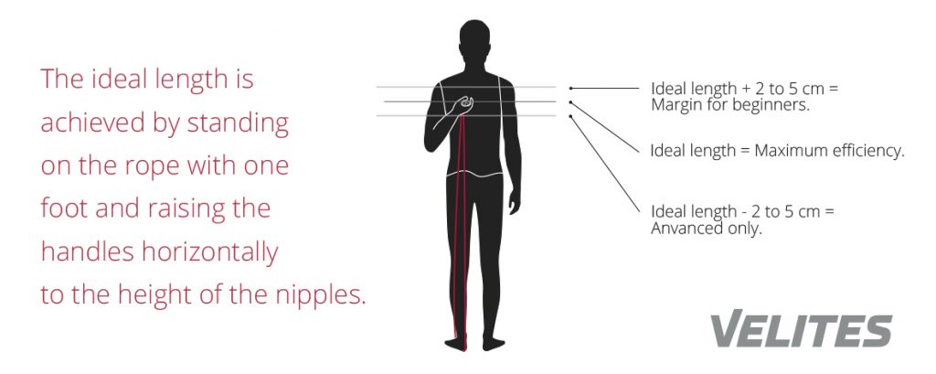 Step by Step GUIDE to choose the BEST Jump Rope for You. Guaranteed